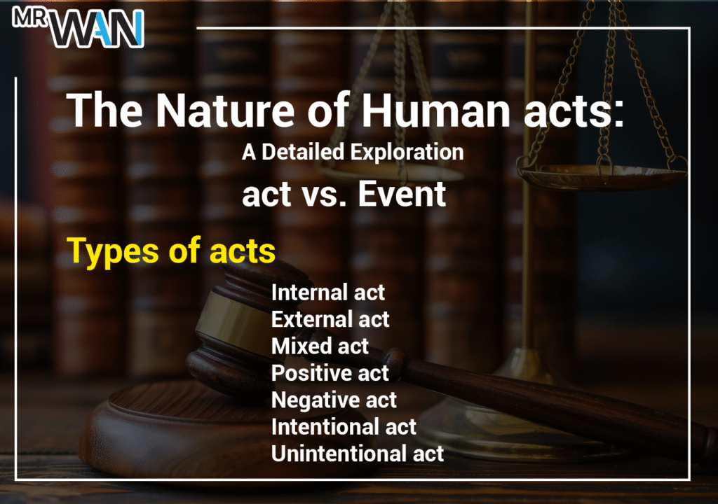 Understanding Human acts and it's types - mrwani.com